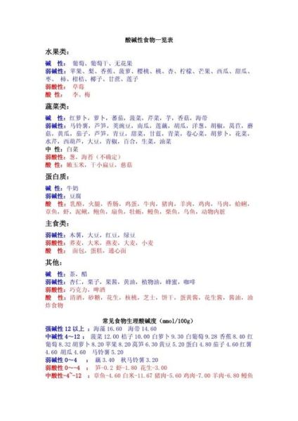 含碱的食物有哪些_碱性食物一览表-第1张图片-山城妙识 含碱的食物有哪些_碱性食物一览表-第1张图片-山城妙识