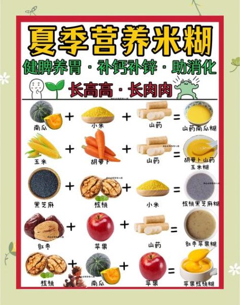 儿童营养餐的做法大全_如何搭配儿童营养餐-第3张图片-山城妙识 儿童营养餐的做法大全_如何搭配儿童营养餐-第3张图片-山城妙识