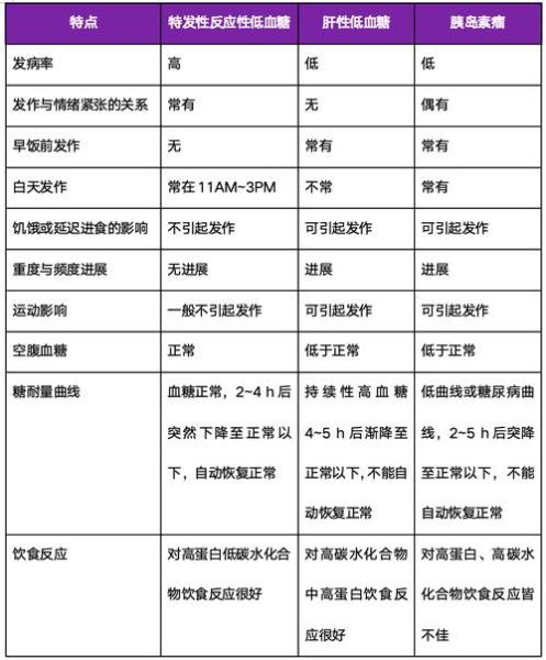 低血糖的五个表现症状_如何判断自己是否低血糖-第2张图片-山城妙识