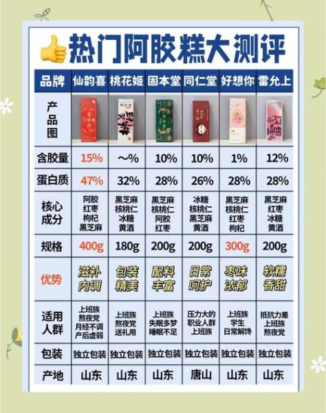 阿胶糕怎么吃最好_阿胶糕一天吃几次-第1张图片-山城妙识 阿胶糕怎么吃最好_阿胶糕一天吃几次-第1张图片-山城妙识