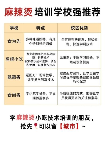 我想学麻辣烫技术哪里可以学_麻辣烫培训哪家好-第2张图片-山城妙识