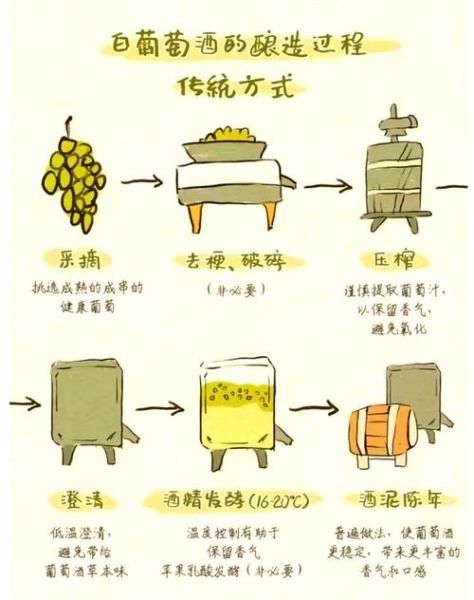 家庭酿葡萄酒最简单的方法_需要哪些材料-第1张图片-山城妙识