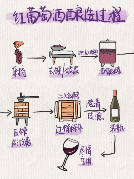 家庭酿葡萄酒最简单的方法_需要哪些材料-第2张图片-山城妙识