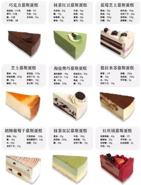 八寸慕斯蛋糕怎么做_八寸慕斯蛋糕配方比例-第1张图片-山城妙识 八寸慕斯蛋糕怎么做_八寸慕斯蛋糕配方比例-第1张图片-山城妙识