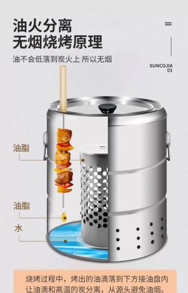 家用烧烤炉子怎么选_家用烧烤炉子设计图解析-第1张图片-山城妙识 家用烧烤炉子怎么选_家用烧烤炉子设计图解析-第1张图片-山城妙识