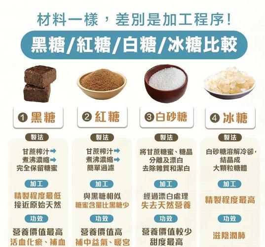 蔗糖和白砂糖的区别_蔗糖吃多了会胖吗-第1张图片-山城妙识 蔗糖和白砂糖的区别_蔗糖吃多了会胖吗-第1张图片-山城妙识