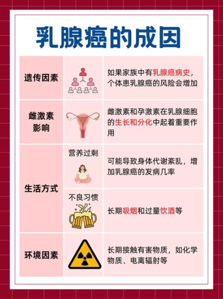乳腺增生久了会癌变吗_乳腺增生癌变几率多大-第1张图片-山城妙识 乳腺增生久了会癌变吗_乳腺增生癌变几率多大-第1张图片-山城妙识
