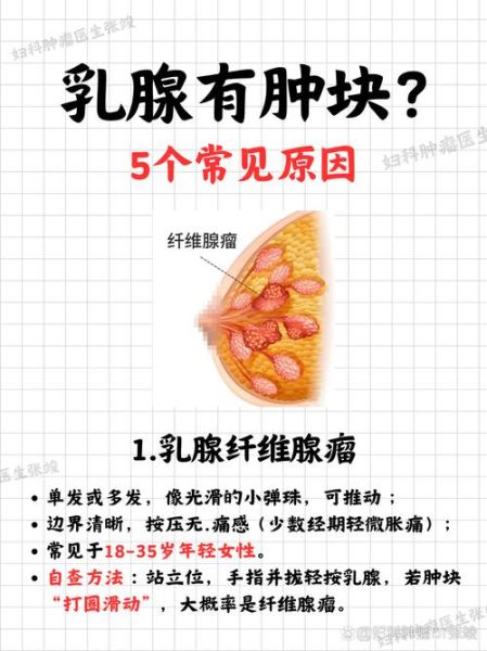 乳腺增生久了会癌变吗_乳腺增生癌变几率多大-第3张图片-山城妙识 乳腺增生久了会癌变吗_乳腺增生癌变几率多大-第3张图片-山城妙识