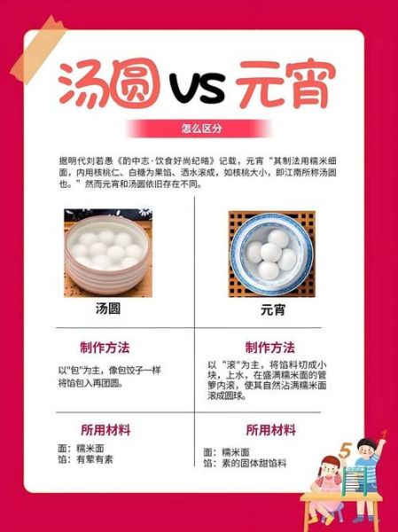 汤团和汤圆的区别_哪个是甜的-第2张图片-山城妙识