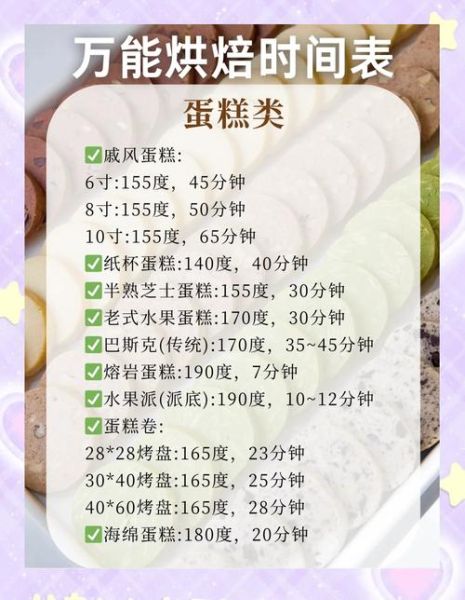 蛋糕上下火150度要烤多久_家用烤箱温度时间对照表-第1张图片-山城妙识 蛋糕上下火150度要烤多久_家用烤箱温度时间对照表-第1张图片-山城妙识