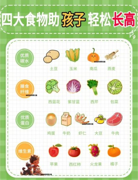夏天孩子吃什么长高_儿童夏季增高食谱推荐-第2张图片-山城妙识