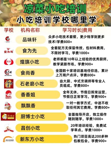 哪里可以学凉拌菜_凉拌菜培训班哪家好-第2张图片-山城妙识 哪里可以学凉拌菜_凉拌菜培训班哪家好-第2张图片-山城妙识