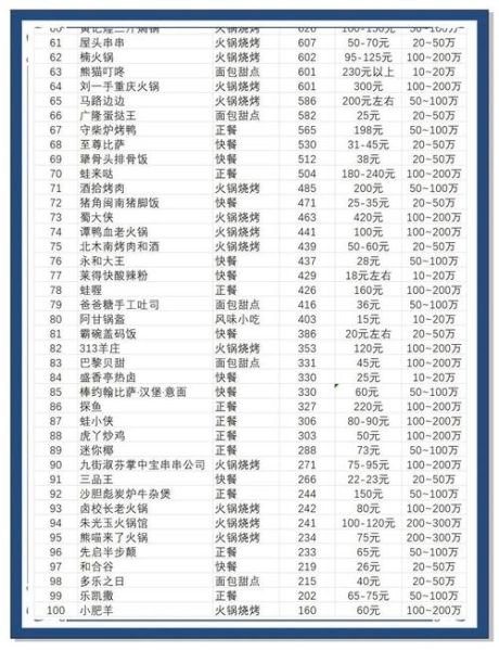 中国餐饮品牌排行50强有哪些_2024最新榜单-第2张图片-山城妙识 中国餐饮品牌排行50强有哪些_2024最新榜单-第2张图片-山城妙识