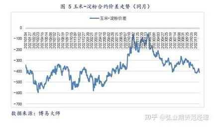 玉米期货价格走势_今日玉米期货涨跌原因-第3张图片-山城妙识 玉米期货价格走势_今日玉米期货涨跌原因-第3张图片-山城妙识