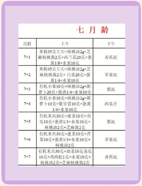 七个月宝宝辅食食谱表_辅食添加顺序-第1张图片-山城妙识 七个月宝宝辅食食谱表_辅食添加顺序-第1张图片-山城妙识