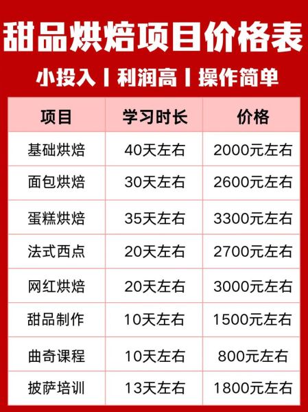 学做蛋糕自己开店要多少钱_新手开蛋糕店成本明细-第1张图片-山城妙识