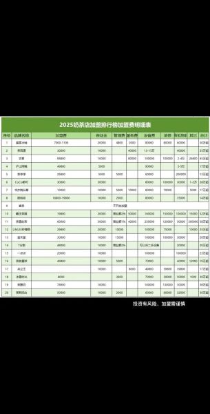 加盟奶茶店10大品牌要多少钱_加盟奶茶店10大品牌费用明细-第2张图片-山城妙识