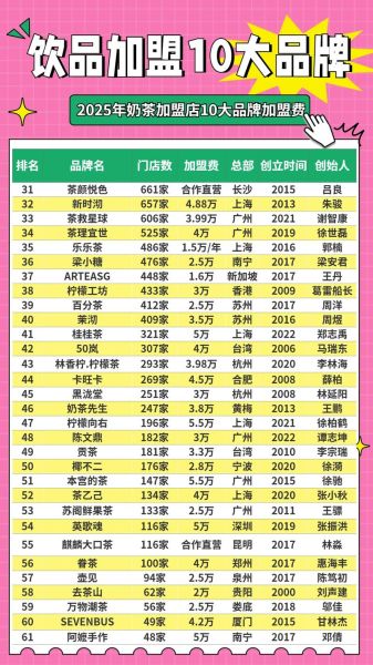 加盟奶茶店10大品牌要多少钱_加盟奶茶店10大品牌费用明细-第3张图片-山城妙识