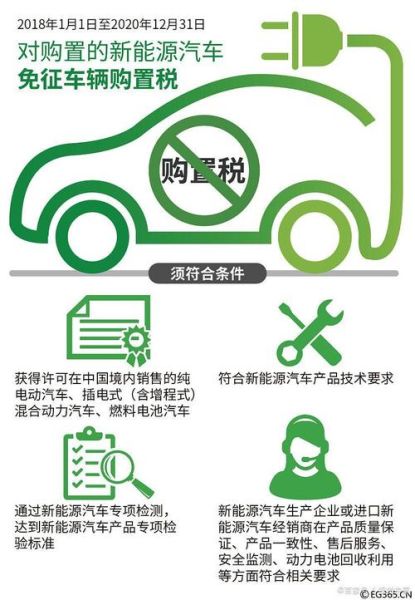 小排量汽车购置税2020新政策_如何计算购置税-第3张图片-山城妙识 小排量汽车购置税2020新政策_如何计算购置税-第3张图片-山城妙识