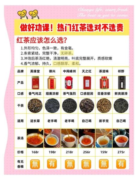 红茶有哪些品种排名_哪种红茶最好喝-第2张图片-山城妙识