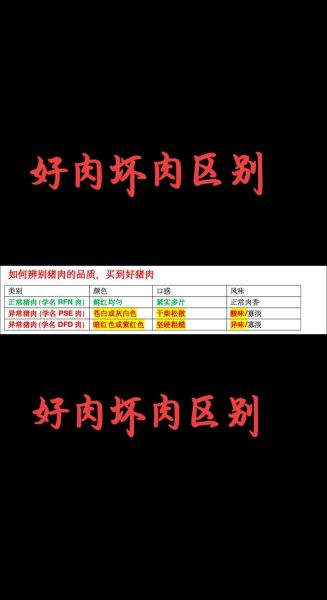 肉铺怎么选新鲜肉_肉铺买肉注意事项-第1张图片-山城妙识 肉铺怎么选新鲜肉_肉铺买肉注意事项-第1张图片-山城妙识