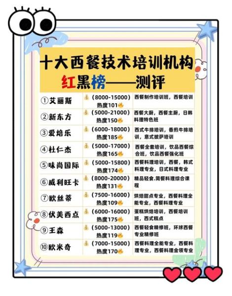 成都西餐培训学校哪家好_学费多少钱-第3张图片-山城妙识 成都西餐培训学校哪家好_学费多少钱-第3张图片-山城妙识