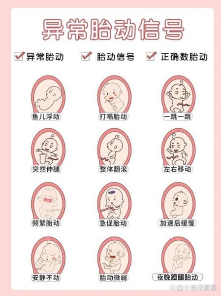 孕晚期胎动频繁正常吗_胎动频繁是不是要生了-第2张图片-山城妙识