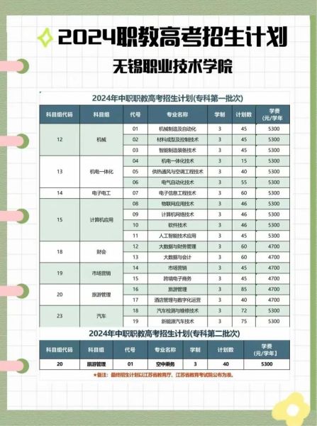 无锡旅游商贸高等职业技术学校怎么样_分数线是多少-第1张图片-山城妙识 无锡旅游商贸高等职业技术学校怎么样_分数线是多少-第1张图片-山城妙识
