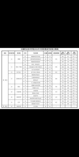 无锡旅游商贸高等职业技术学校怎么样_分数线是多少-第3张图片-山城妙识 无锡旅游商贸高等职业技术学校怎么样_分数线是多少-第3张图片-山城妙识
