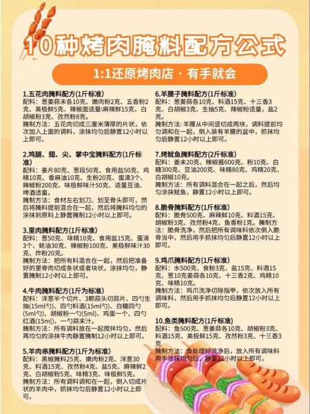 木炭烤羊肉串怎么做_木炭烤羊肉串腌制配方-第3张图片-山城妙识 木炭烤羊肉串怎么做_木炭烤羊肉串腌制配方-第3张图片-山城妙识