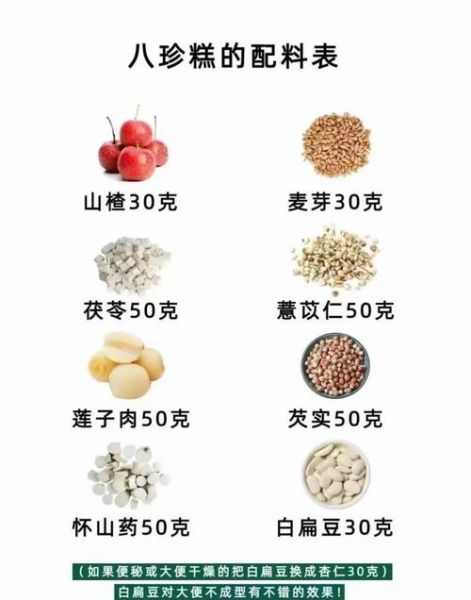 健脾八珍糕配方及用量_适合哪些人吃-第2张图片-山城妙识