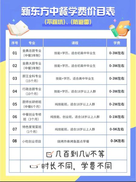 石家庄新东方烹饪学校学费多少钱_毕业后能拿多少工资-第2张图片-山城妙识 石家庄新东方烹饪学校学费多少钱_毕业后能拿多少工资-第2张图片-山城妙识