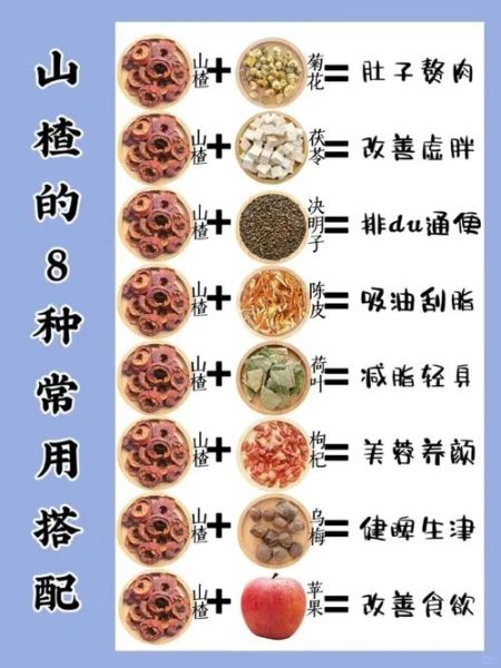 山楂干泡水能减肥吗_山楂干泡水怎么喝才有效-第3张图片-山城妙识 山楂干泡水能减肥吗_山楂干泡水怎么喝才有效-第3张图片-山城妙识