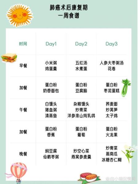 肺癌患者吃什么好_肺癌饮食十二种食谱-第2张图片-山城妙识