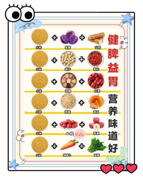 健脾养胃粥配方_脾虚胃弱吃什么粥好-第3张图片-山城妙识 健脾养胃粥配方_脾虚胃弱吃什么粥好-第3张图片-山城妙识