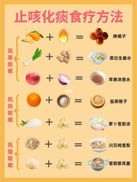 治咳嗽的偏方大全_咳嗽吃什么好得快-第3张图片-山城妙识 治咳嗽的偏方大全_咳嗽吃什么好得快-第3张图片-山城妙识