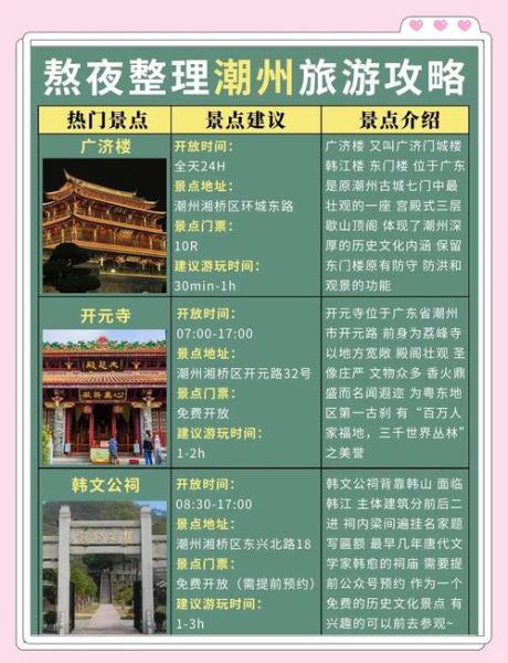 潮州旅游必去景点有哪些_潮州三日游怎么安排-第2张图片-山城妙识 潮州旅游必去景点有哪些_潮州三日游怎么安排-第2张图片-山城妙识