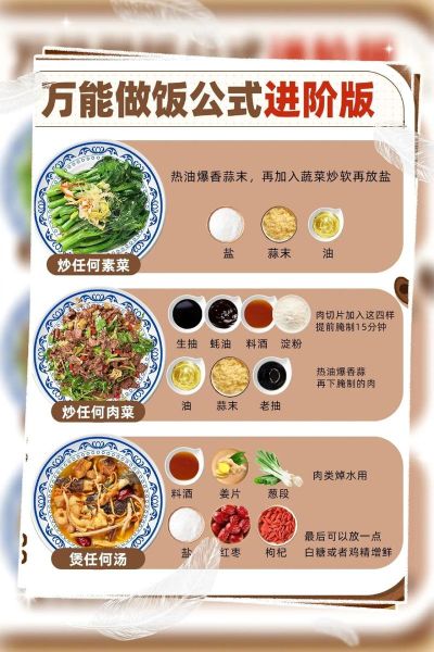 做菜的基本步骤_新手如何快速掌握-第3张图片-山城妙识 做菜的基本步骤_新手如何快速掌握-第3张图片-山城妙识