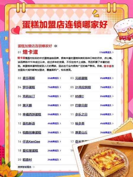 西点加盟店需要多少钱_西点加盟费用明细-第2张图片-山城妙识 西点加盟店需要多少钱_西点加盟费用明细-第2张图片-山城妙识