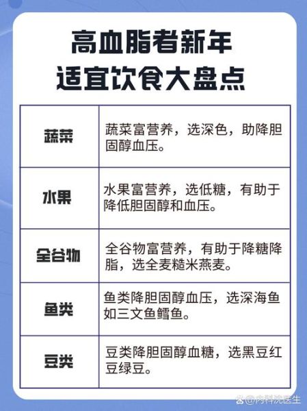 高血脂不能吃什么食物_高血脂饮食禁忌有哪些-第3张图片-山城妙识 高血脂不能吃什么食物_高血脂饮食禁忌有哪些-第3张图片-山城妙识