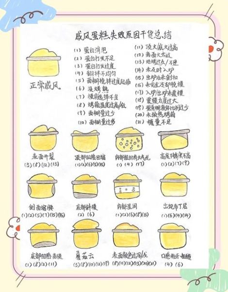 君之戚风蛋糕做法_新手常见问题-第2张图片-山城妙识 君之戚风蛋糕做法_新手常见问题-第2张图片-山城妙识