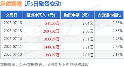 承德露露股吧最新消息_承德露露股票还能买吗-第1张图片-山城妙识 承德露露股吧最新消息_承德露露股票还能买吗-第1张图片-山城妙识
