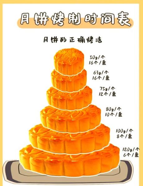 月饼面皮怎样和面_月饼皮用什么面粉-第1张图片-山城妙识 月饼面皮怎样和面_月饼皮用什么面粉-第1张图片-山城妙识