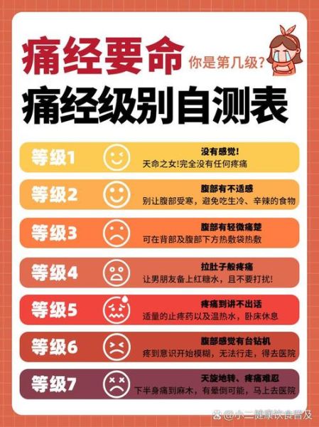 姨妈痛想拉屎是几级_痛经排便感等级-第3张图片-山城妙识 姨妈痛想拉屎是几级_痛经排便感等级-第3张图片-山城妙识