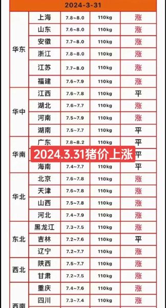 今日全国猪肉价格多少钱一斤_2024年猪价走势还会涨吗-第1张图片-山城妙识 今日全国猪肉价格多少钱一斤_2024年猪价走势还会涨吗-第1张图片-山城妙识