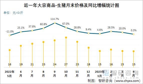 今日全国猪肉价格多少钱一斤_2024年猪价走势还会涨吗-第2张图片-山城妙识 今日全国猪肉价格多少钱一斤_2024年猪价走势还会涨吗-第2张图片-山城妙识