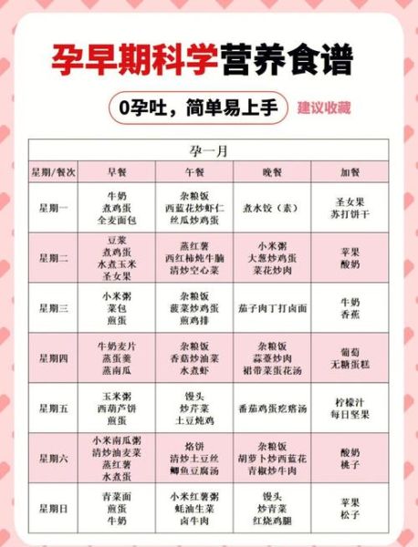 初期孕妇吃什么好_孕早期食谱推荐-第1张图片-山城妙识