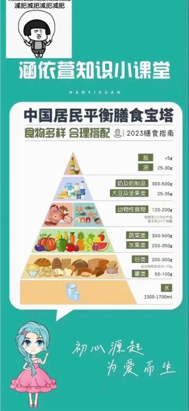 人一天摄入营养标准_如何科学搭配三餐-第2张图片-山城妙识 人一天摄入营养标准_如何科学搭配三餐-第2张图片-山城妙识