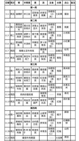 医院食堂菜谱大全带图片_医院营养餐怎么做-第2张图片-山城妙识 医院食堂菜谱大全带图片_医院营养餐怎么做-第2张图片-山城妙识