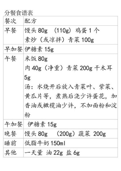 医院食堂菜谱大全带图片_医院营养餐怎么做-第1张图片-山城妙识 医院食堂菜谱大全带图片_医院营养餐怎么做-第1张图片-山城妙识